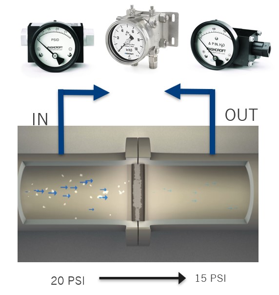What is a Differential Pressure Gauge?
